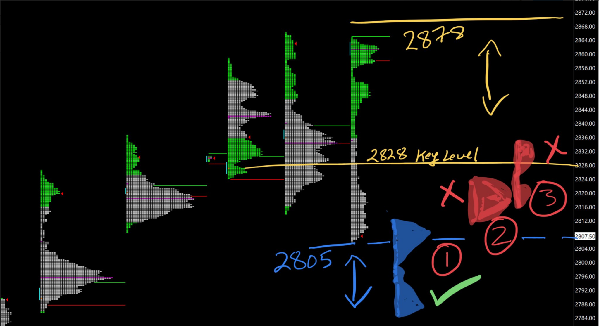 The ICT Candle Counting Method - Stocks & Futures Trading Magazine