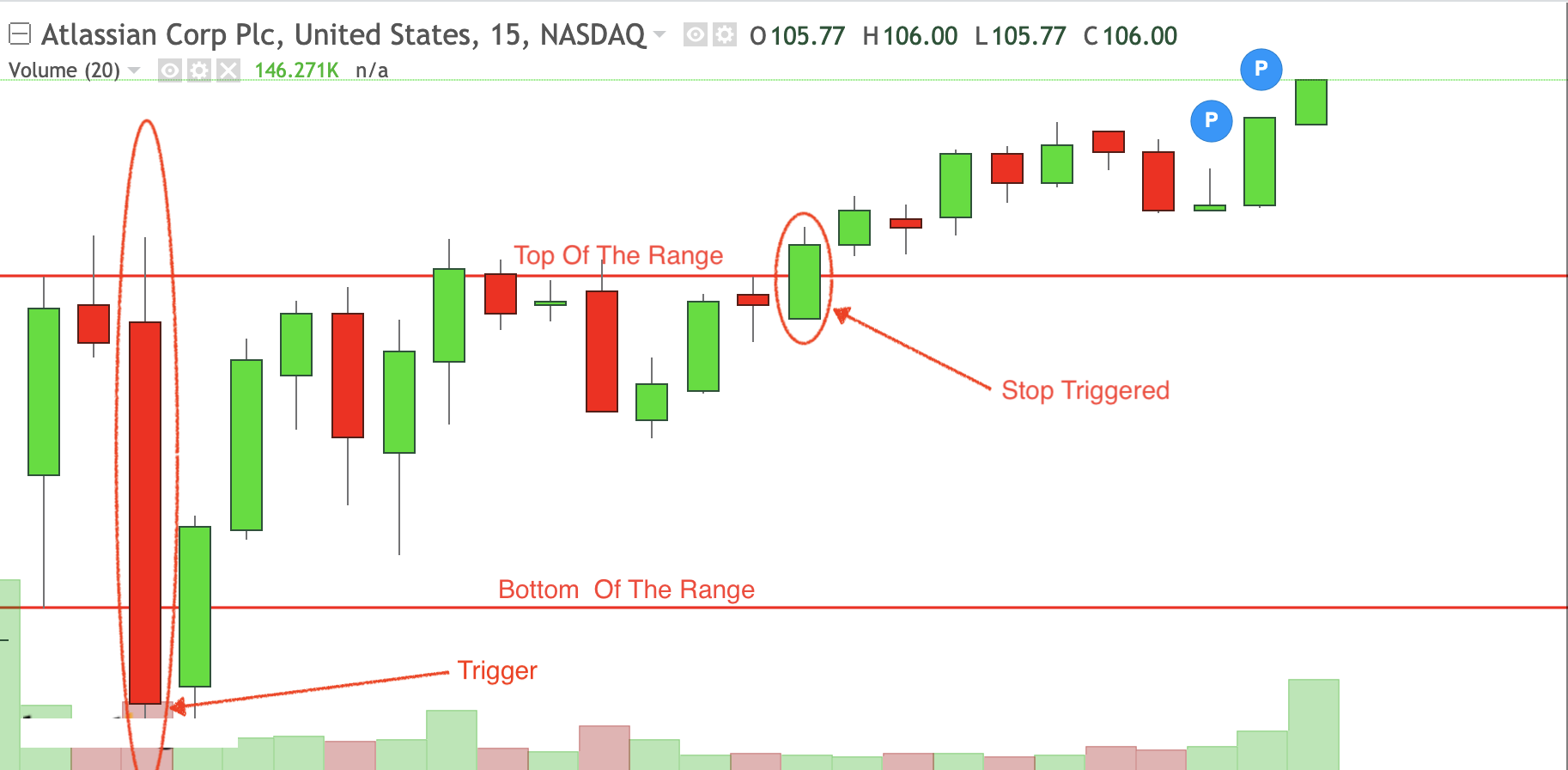 Day Trading Strategy - Stocks & Futures Trading Magazine
