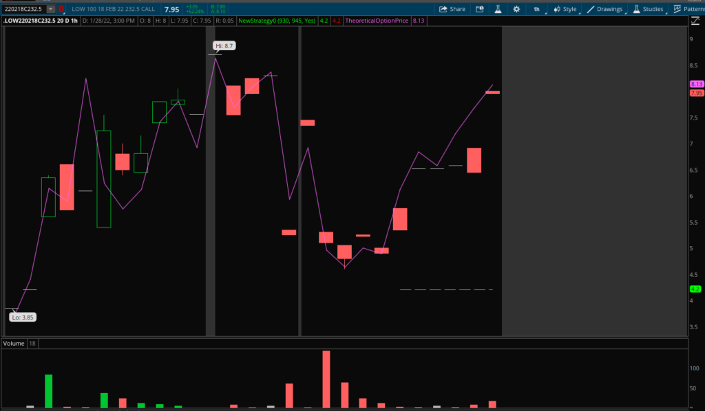 How To Trade The Options Chart Instead Of The Stock Chart - Stocks ...