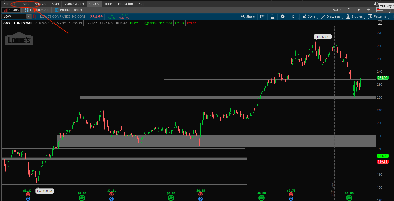 How To Trade The Options Chart Instead Of The Stock Chart - Stocks & Futures Trading Magazine