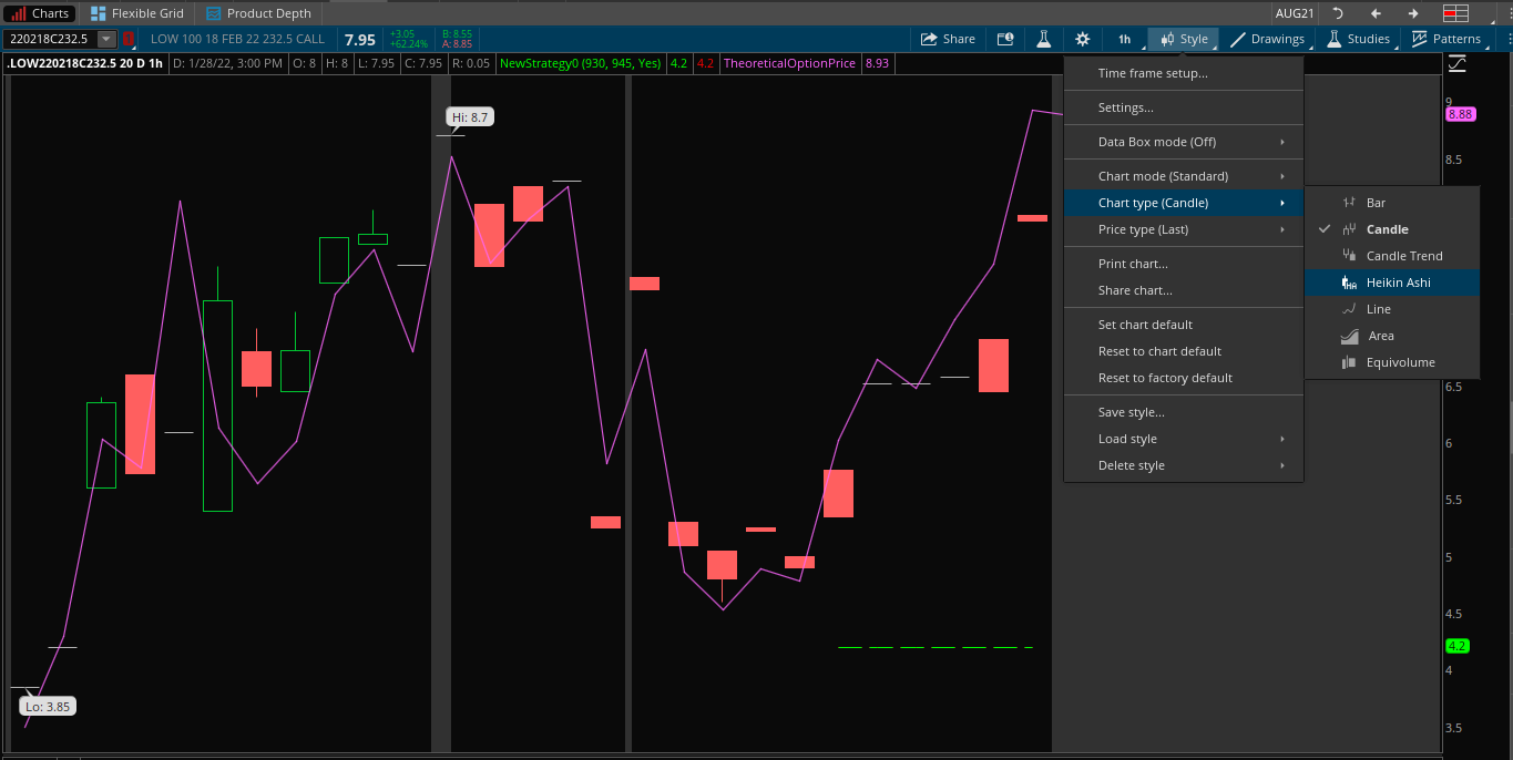 How To Trade The Options Chart Instead Of The Stock Chart - Stocks ...