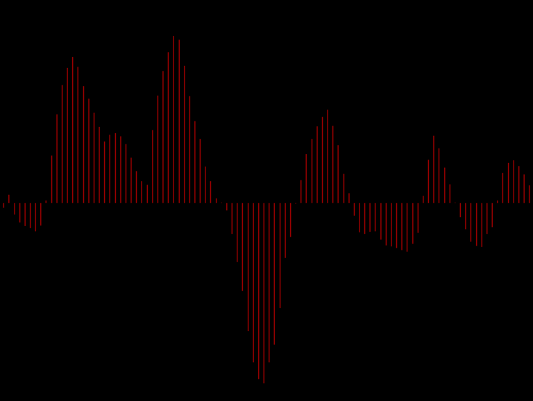 Learn Order Flow Trading - Stocks & Futures Trading Magazine