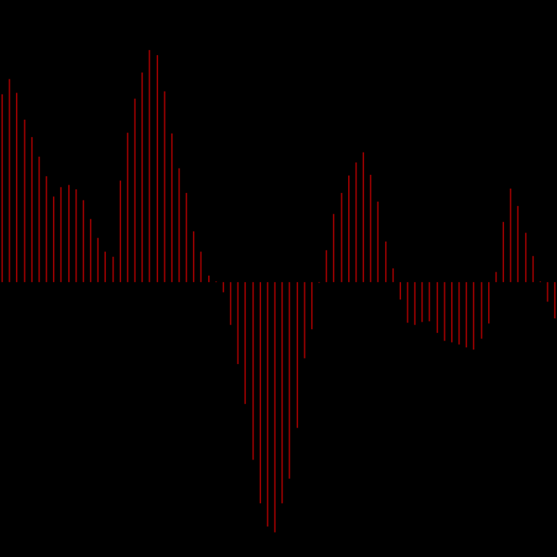The Inner Circle Trader: Who Is Michael Huddleston? - Stocks & Futures ...