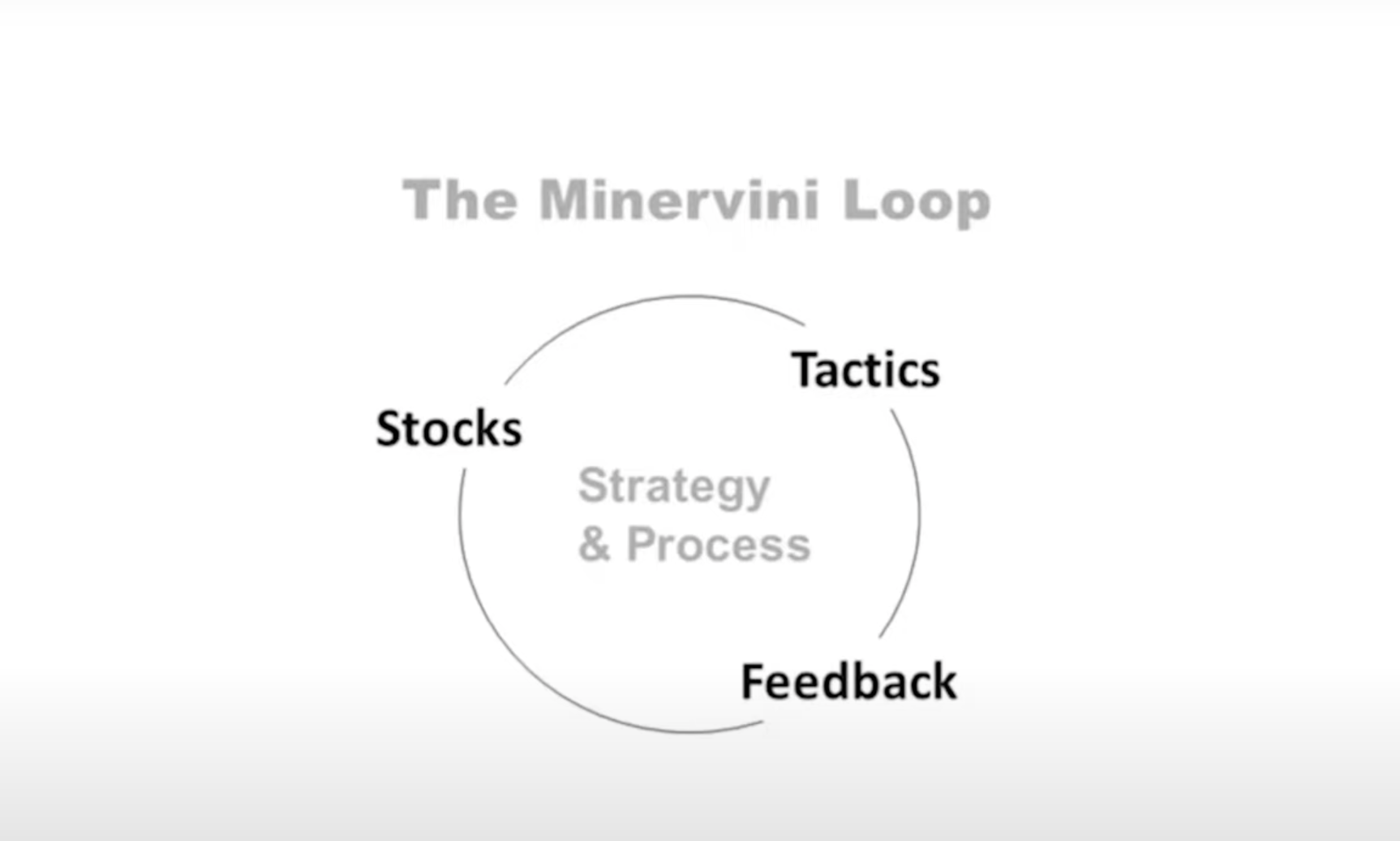 How Mark Ritchie's Strategy & Framework Made Him 20 Million Dollars ...