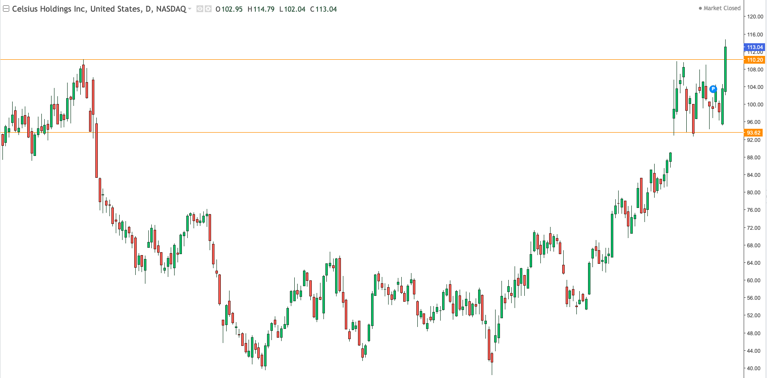 How Mark Ritchie's Strategy & Framework Made Him 20 Million Dollars ...