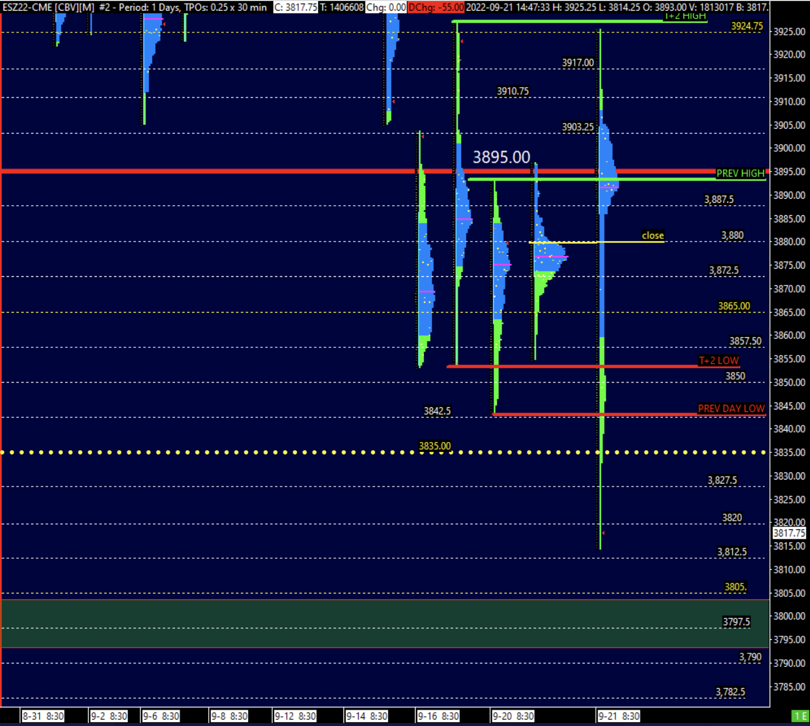 What Is Market Structure & How To Trade With It? - Stocks & Futures ...