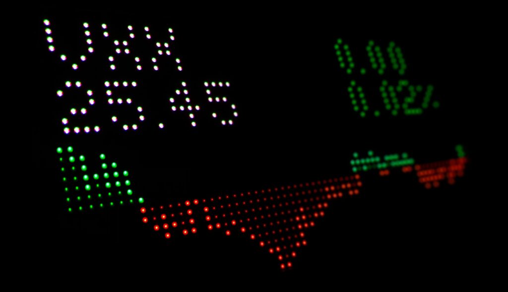 BigCharts - Stocks & Futures Trading Magazine