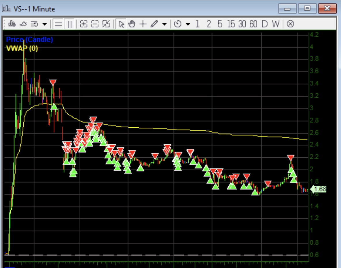 Modernrock's Trading Strategy - Stocks & Futures Trading Magazine