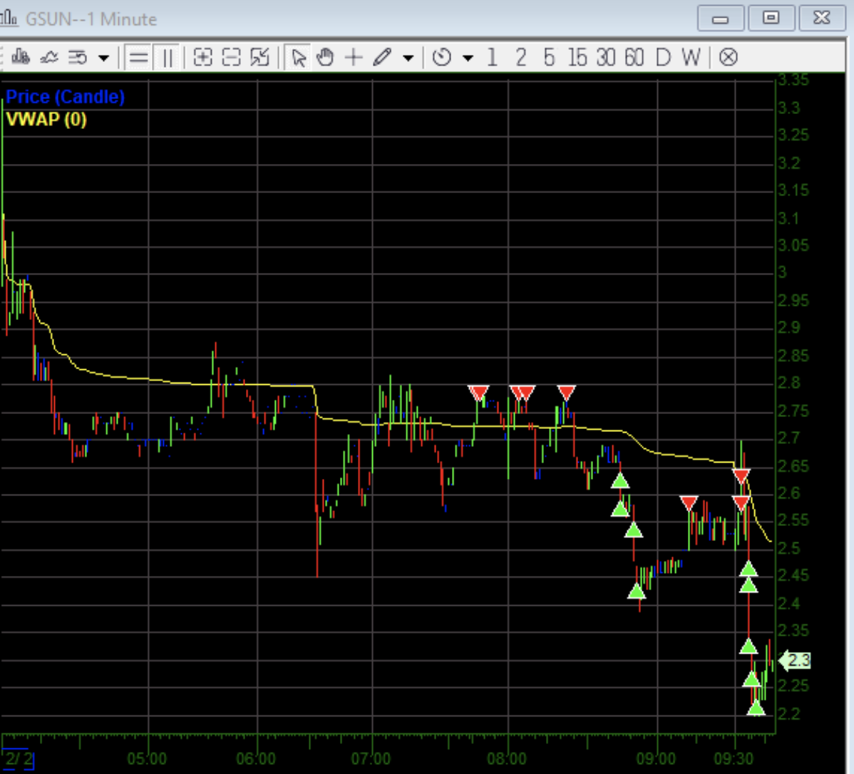 Modernrock's Trading Strategy - Stocks & Futures Trading Magazine