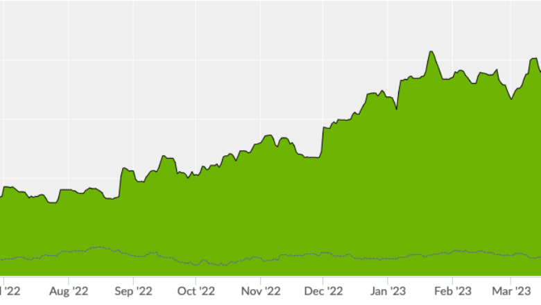 The Inner Circle Trader: Who Is Michael Huddleston? - Stocks & Futures ...