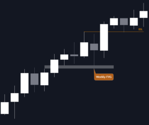 ICT Market Maker Model Simplified - Stocks & Futures Trading Magazine