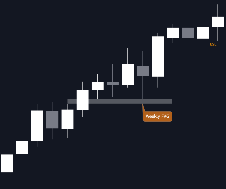 ICT Market Maker Model Simplified - Stocks & Futures Trading Magazine