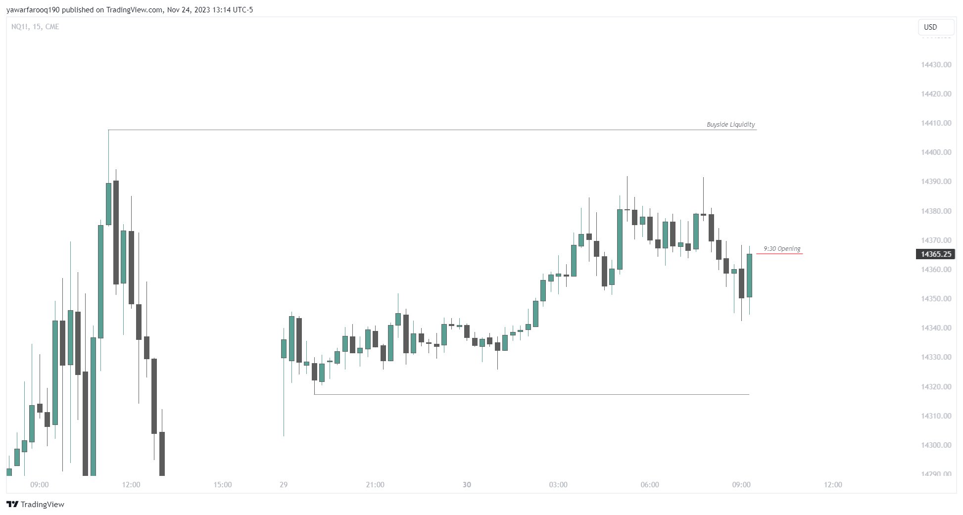 The ICT 9:30AM Open Manipulation - Stocks & Futures Trading Magazine