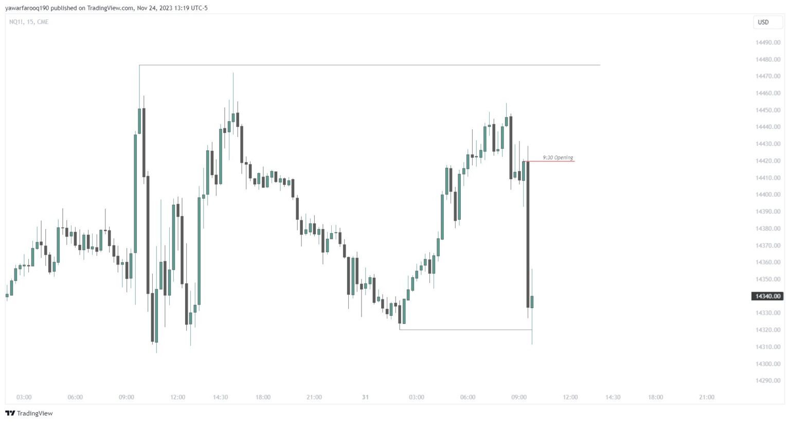 The ICT 9:30AM Open Manipulation - Stocks & Futures Trading Magazine