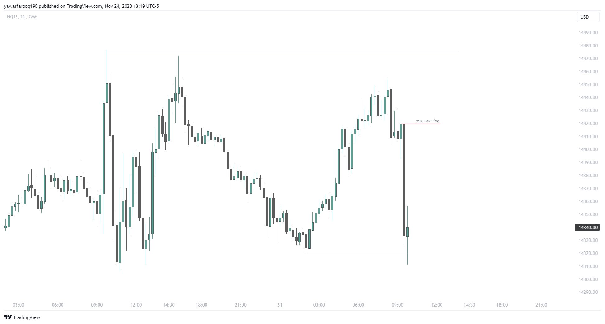 The ICT 9:30AM Open Manipulation - Stocks & Futures Trading Magazine