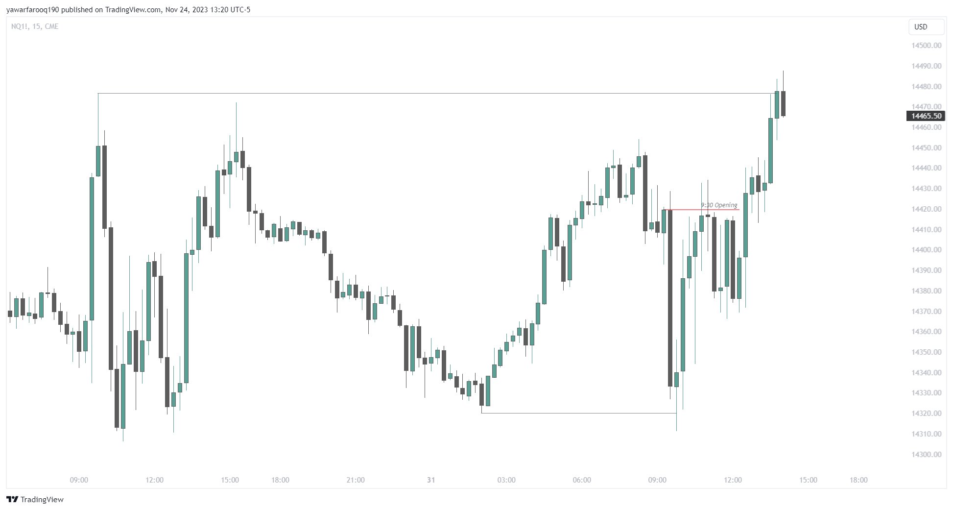 The ICT 9:30AM Open Manipulation - Stocks & Futures Trading Magazine