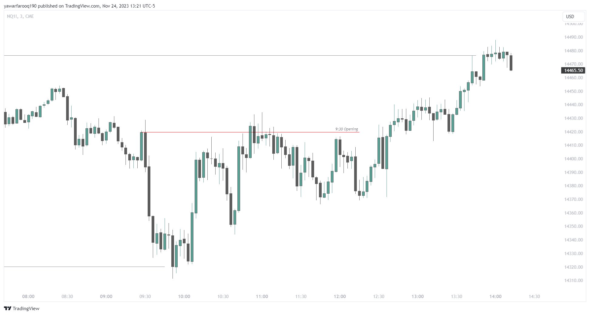 The ICT 9:30AM Open Manipulation - Stocks & Futures Trading Magazine