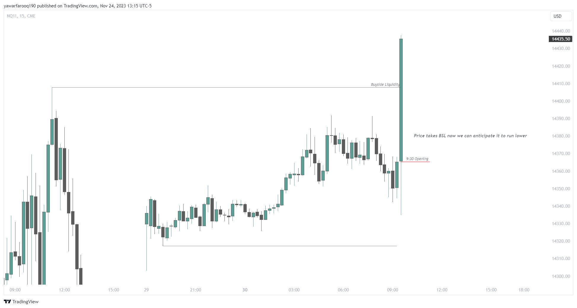 The ICT 9:30AM Open Manipulation - Stocks & Futures Trading Magazine