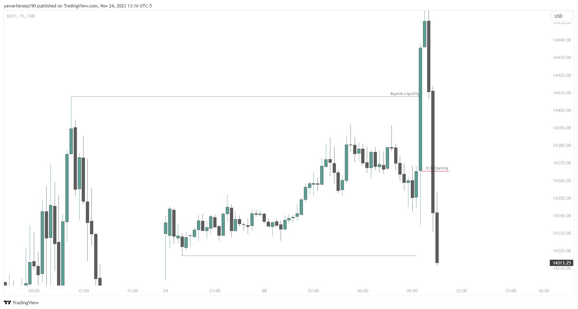 The ICT 9:30AM Open Manipulation - Stocks & Futures Trading Magazine