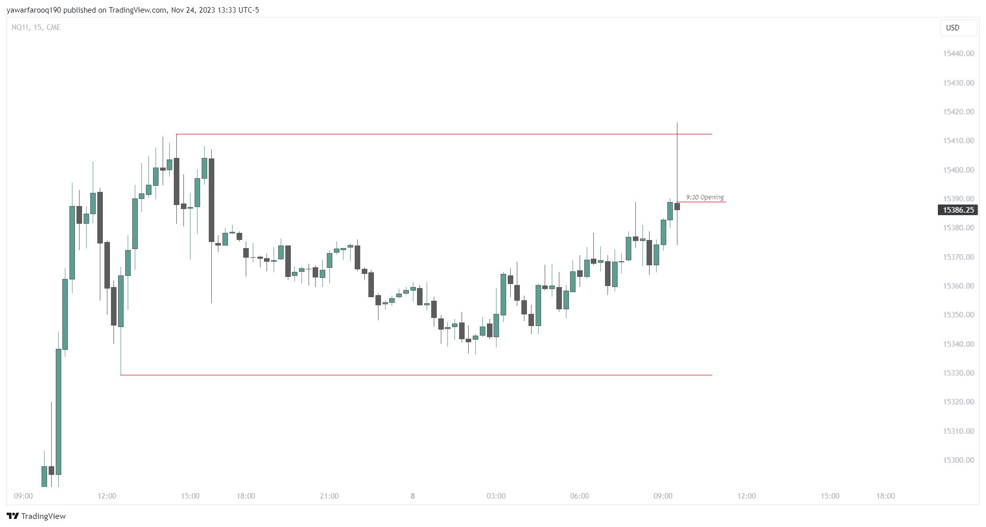 The ICT 9:30AM Open Manipulation - Stocks & Futures Trading Magazine