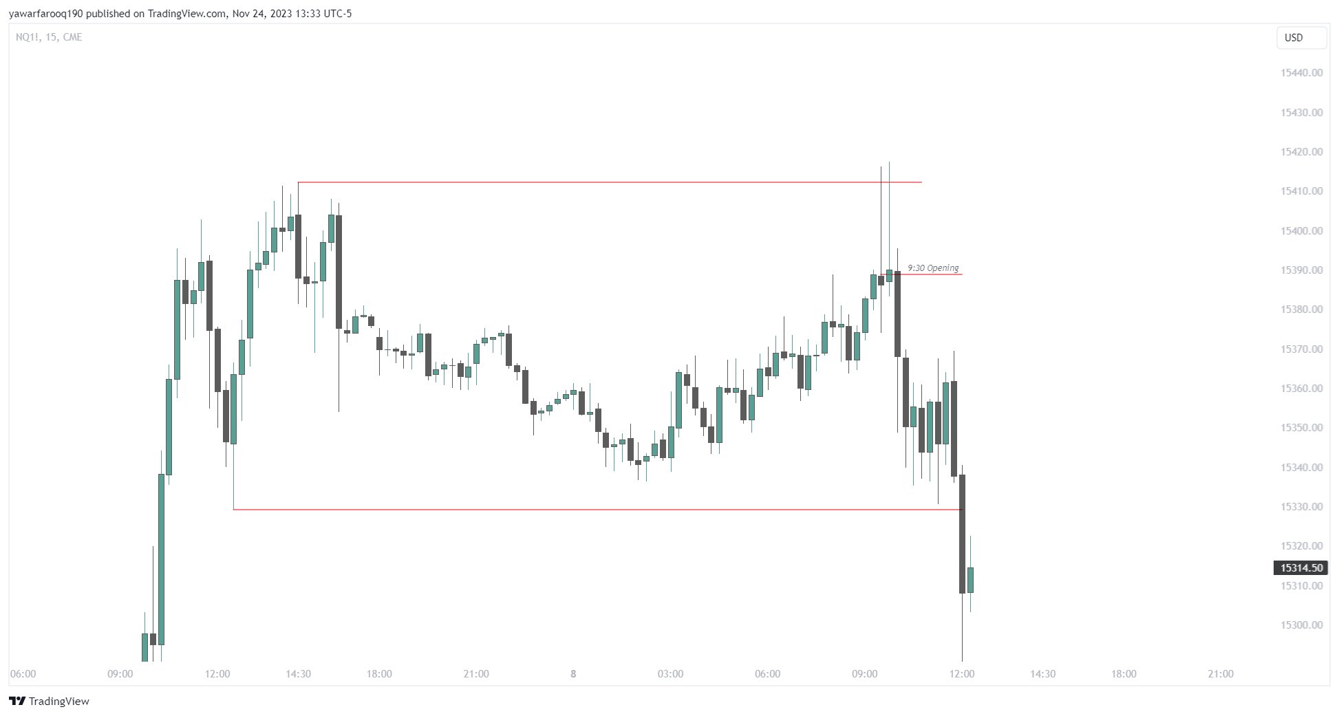 The ICT 9:30AM Open Manipulation - Stocks & Futures Trading Magazine