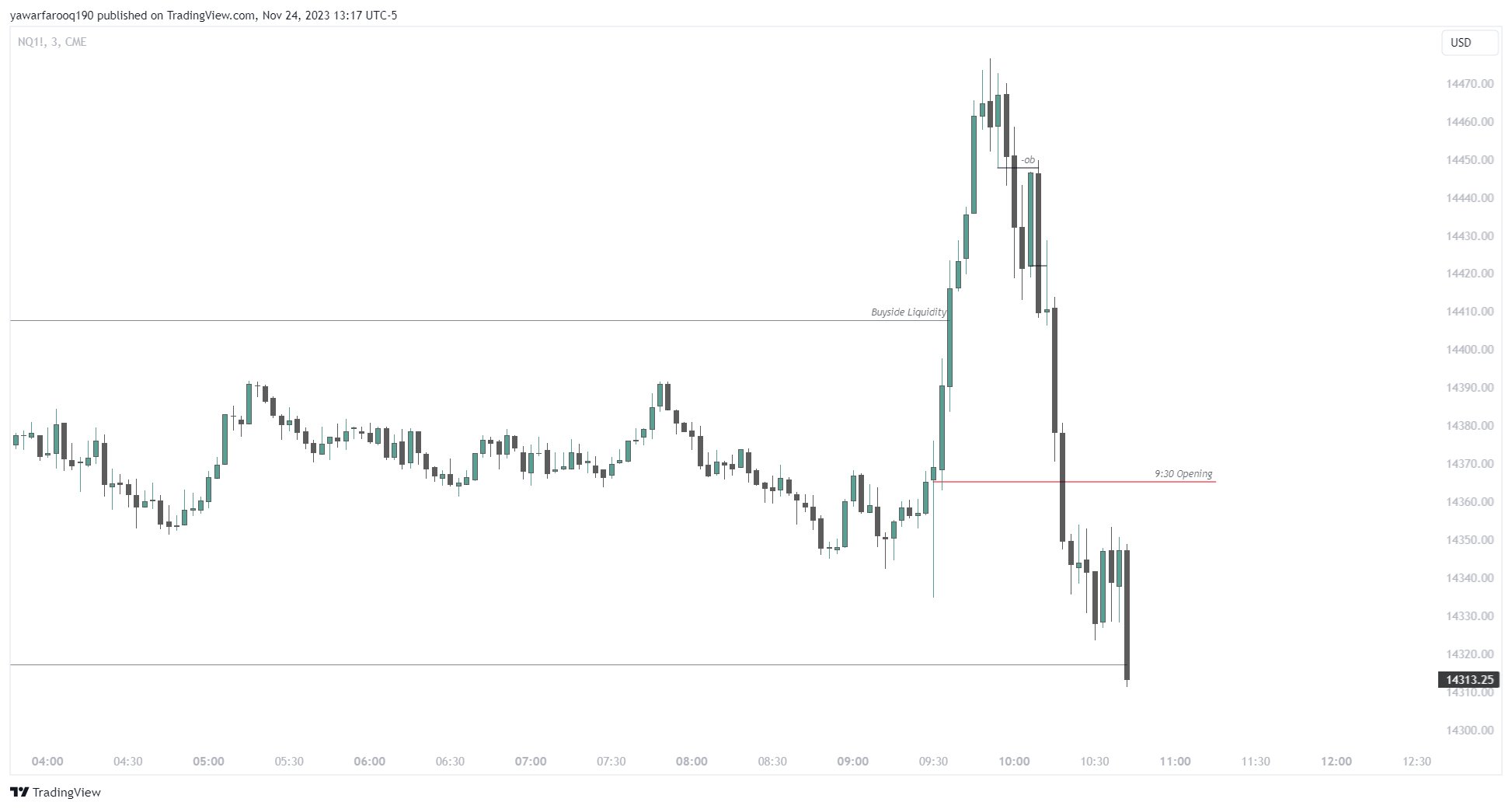 The ICT 9:30AM Open Manipulation - Stocks & Futures Trading Magazine