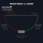 ICT Market Maker Model Simplified - Stocks & Futures Trading Magazine