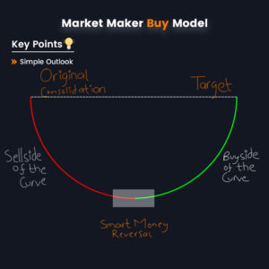 ICT Market Maker Model Simplified - Stocks & Futures Trading Magazine