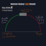 ICT Market Maker Model Simplified - Stocks & Futures Trading Magazine