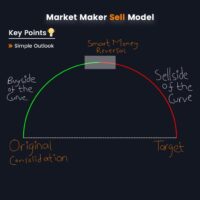 ICT Market Maker Model Simplified - Stocks & Futures Trading Magazine