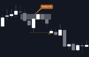 ICT Market Maker Model Simplified - Stocks & Futures Trading Magazine