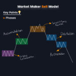 ICT Market Maker Model Simplified - Stocks & Futures Trading Magazine