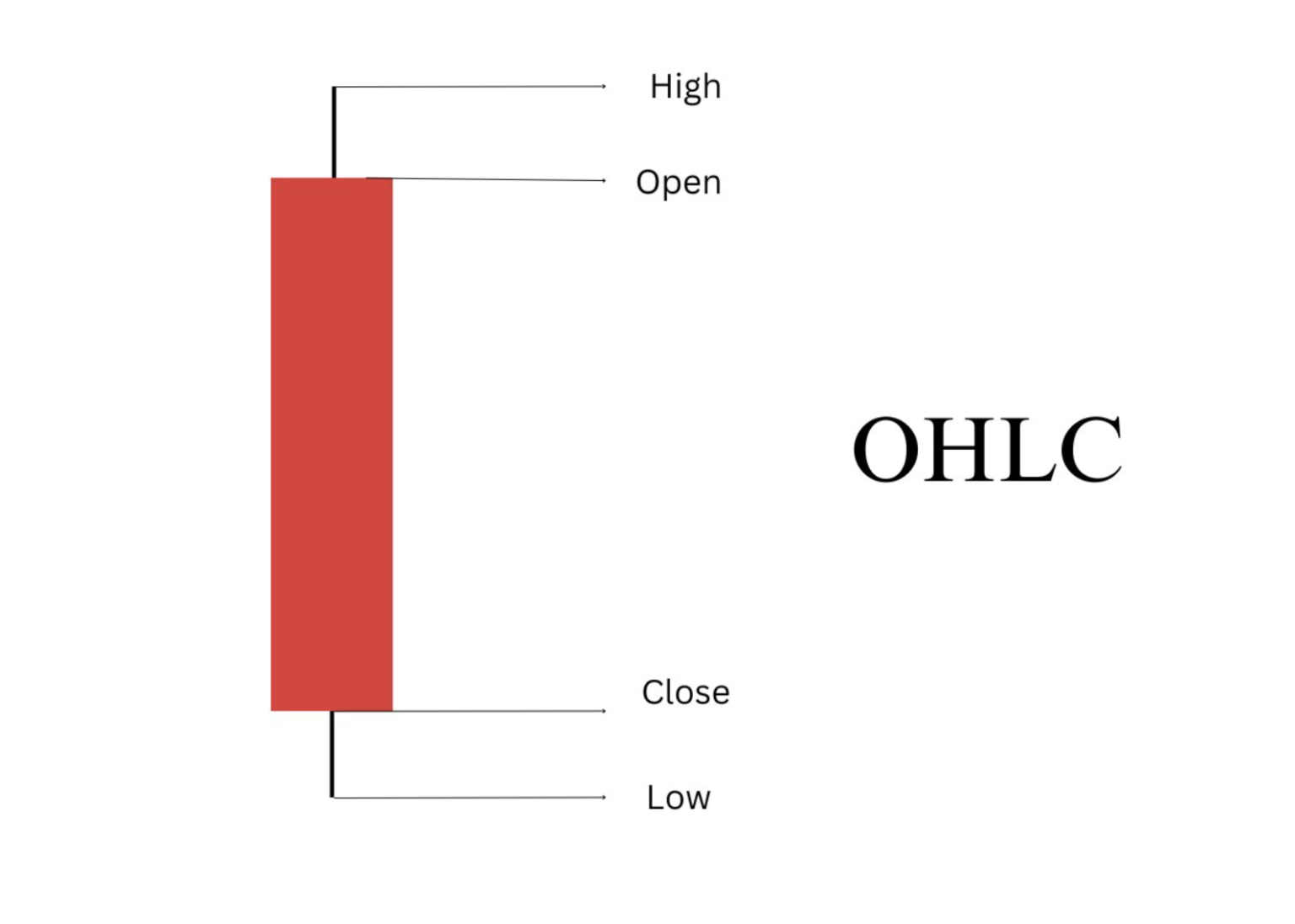 ICT Judas Swing Simplified - Stocks & Futures Trading Magazine