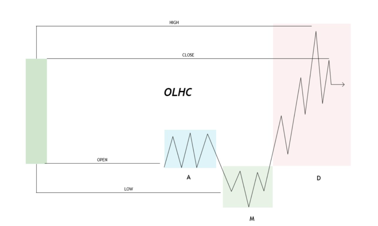 Stockbee's Method For Finding Big Winners - Stocks & Futures Trading ...