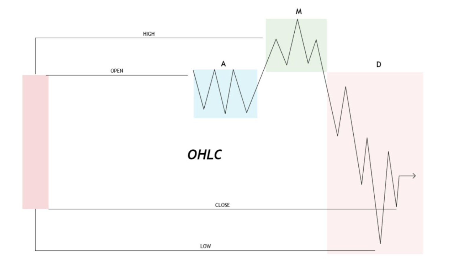ICT Judas Swing Simplified - Stocks & Futures Trading Magazine