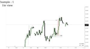 ICT Judas Swing Simplified - Stocks & Futures Trading Magazine