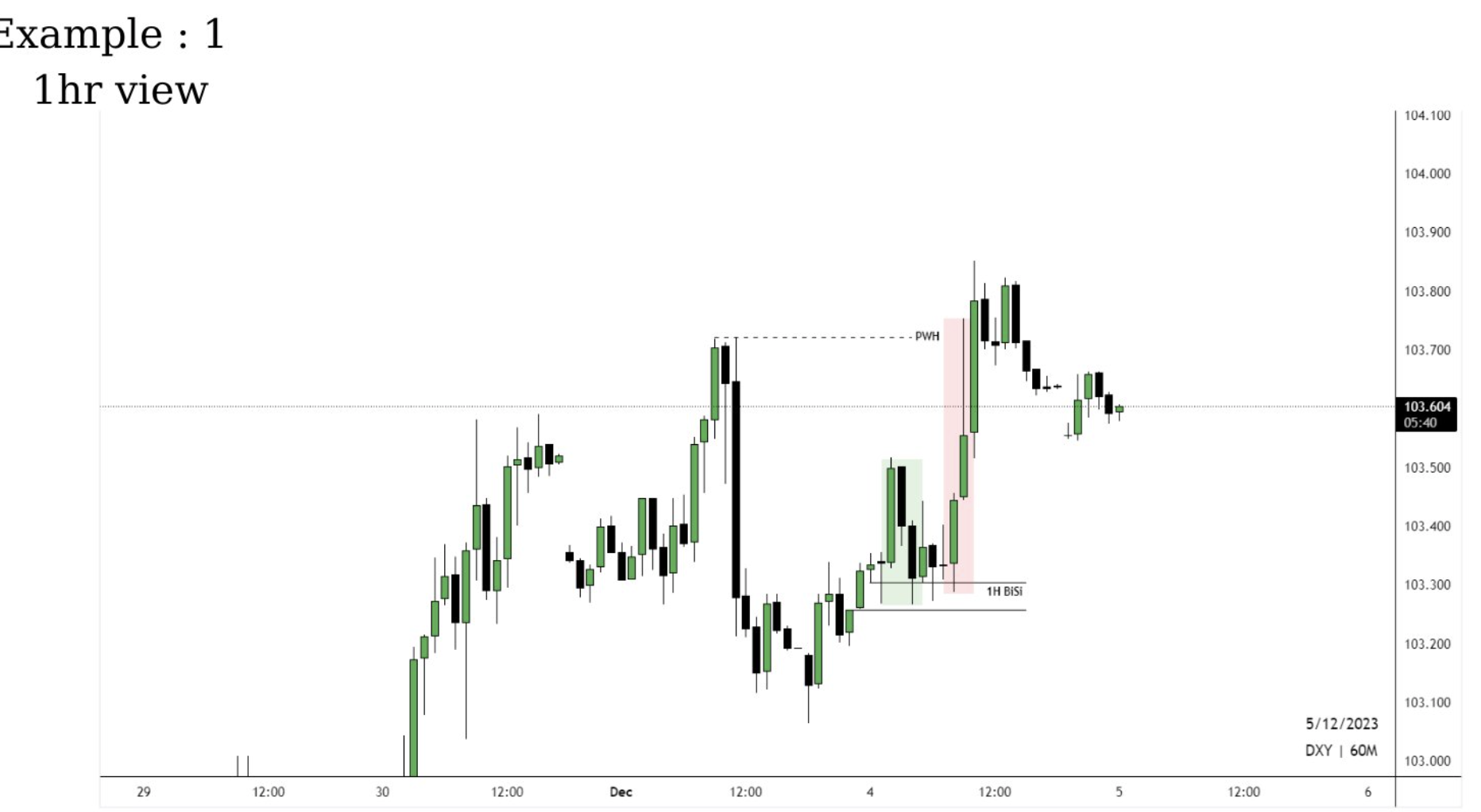 ICT Judas Swing Simplified - Stocks & Futures Trading Magazine
