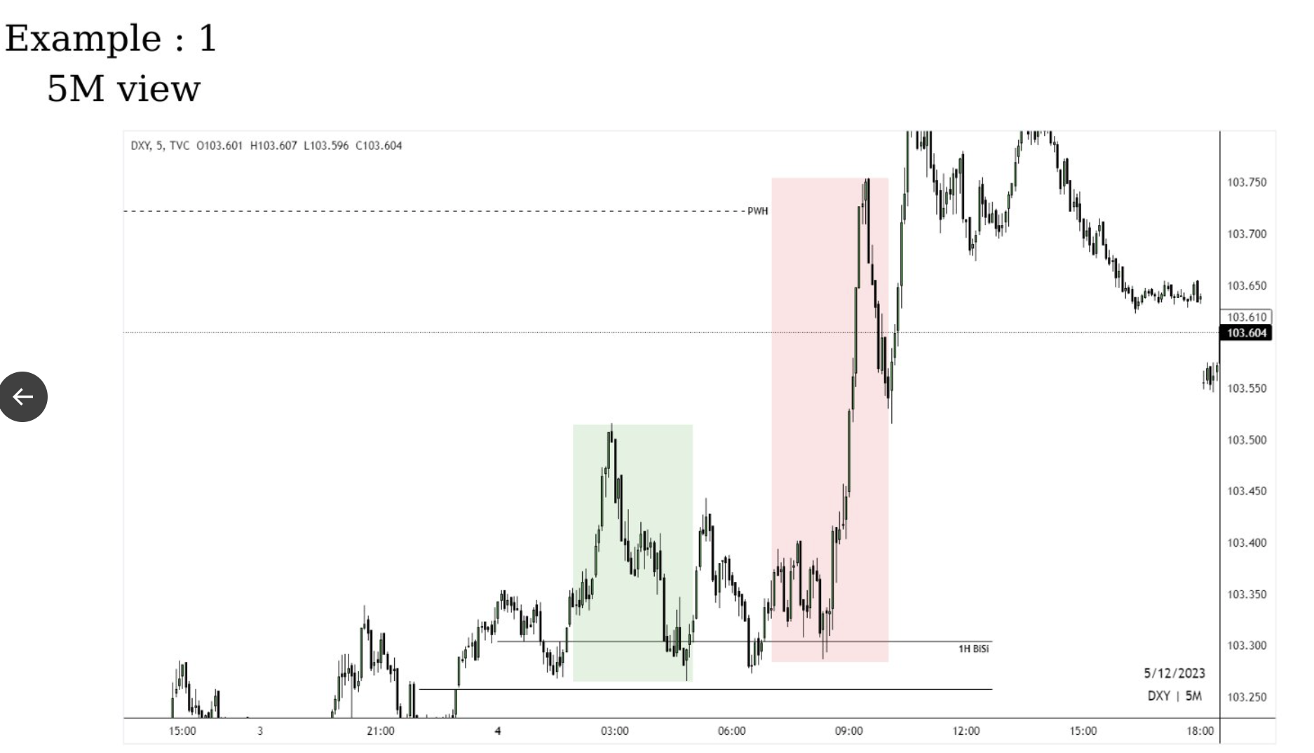 ICT Judas Swing Simplified - Stocks & Futures Trading Magazine