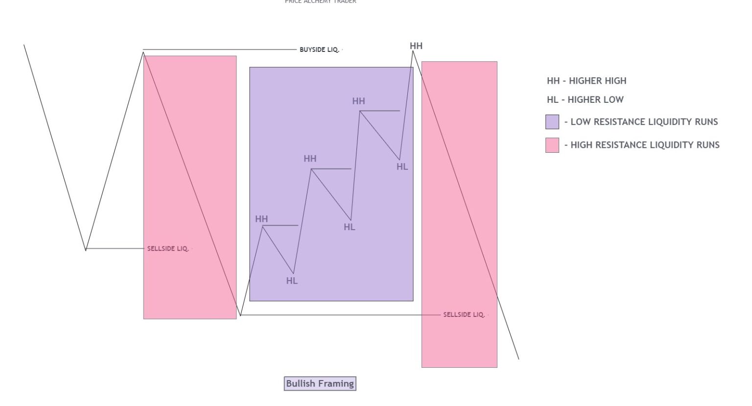 ICT Liquidity Runs Explained - Stocks & Futures Trading Magazine
