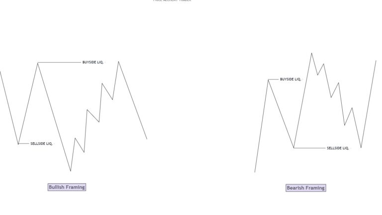 ICT Liquidity Runs Explained - Stocks & Futures Trading Magazine