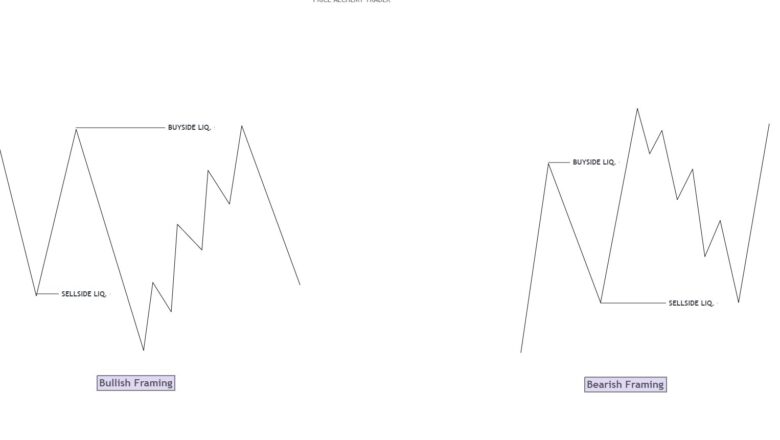 ICT Liquidity Runs Explained - Stocks & Futures Trading Magazine
