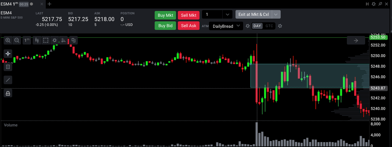 NBB Trader's Trading Strategy - Stocks & Futures Trading Magazine