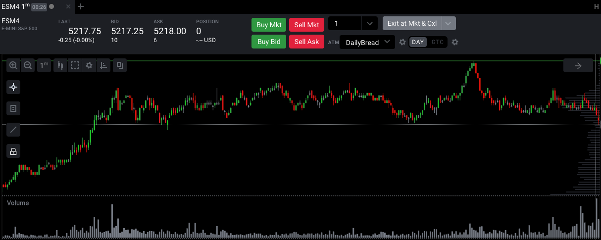 NBB Trader's Trading Strategy - Stocks & Futures Trading Magazine