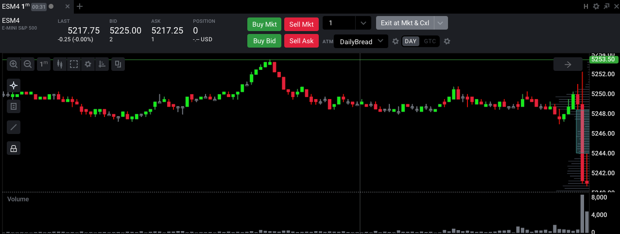 NBB Trader's Trading Strategy - Stocks & Futures Trading Magazine