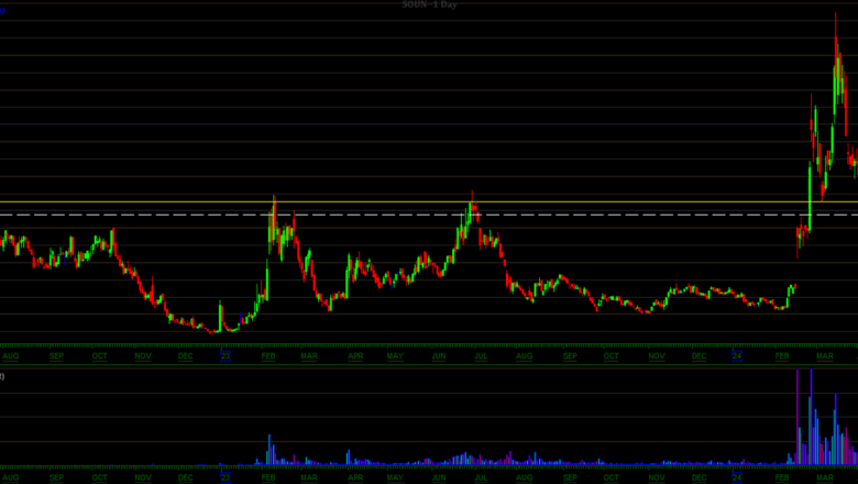 The Inner Circle Trader: Who Is Michael Huddleston? - Stocks & Futures ...