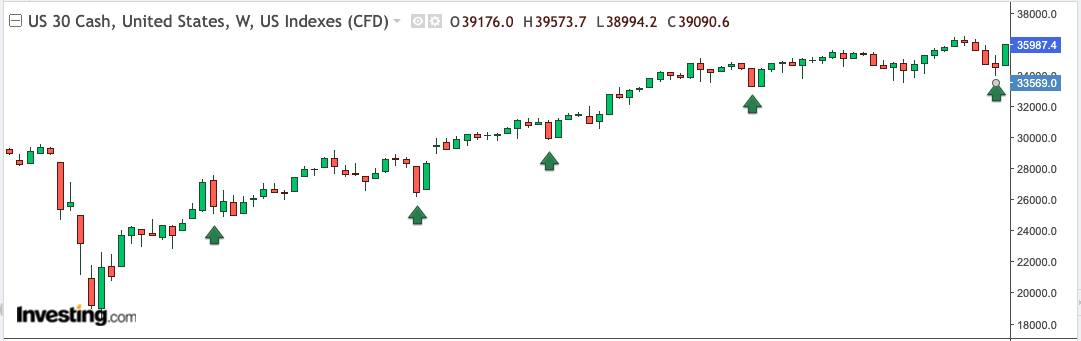 Arab Trader aka Yarimi's Trading Strategy - Stocks & Futures Trading ...