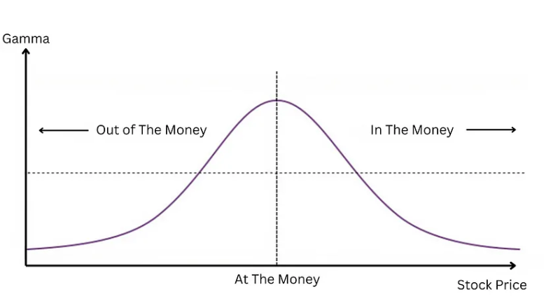 How Gamma Exposure (GEX) Moves The Market - Stocks & Futures Trading ...