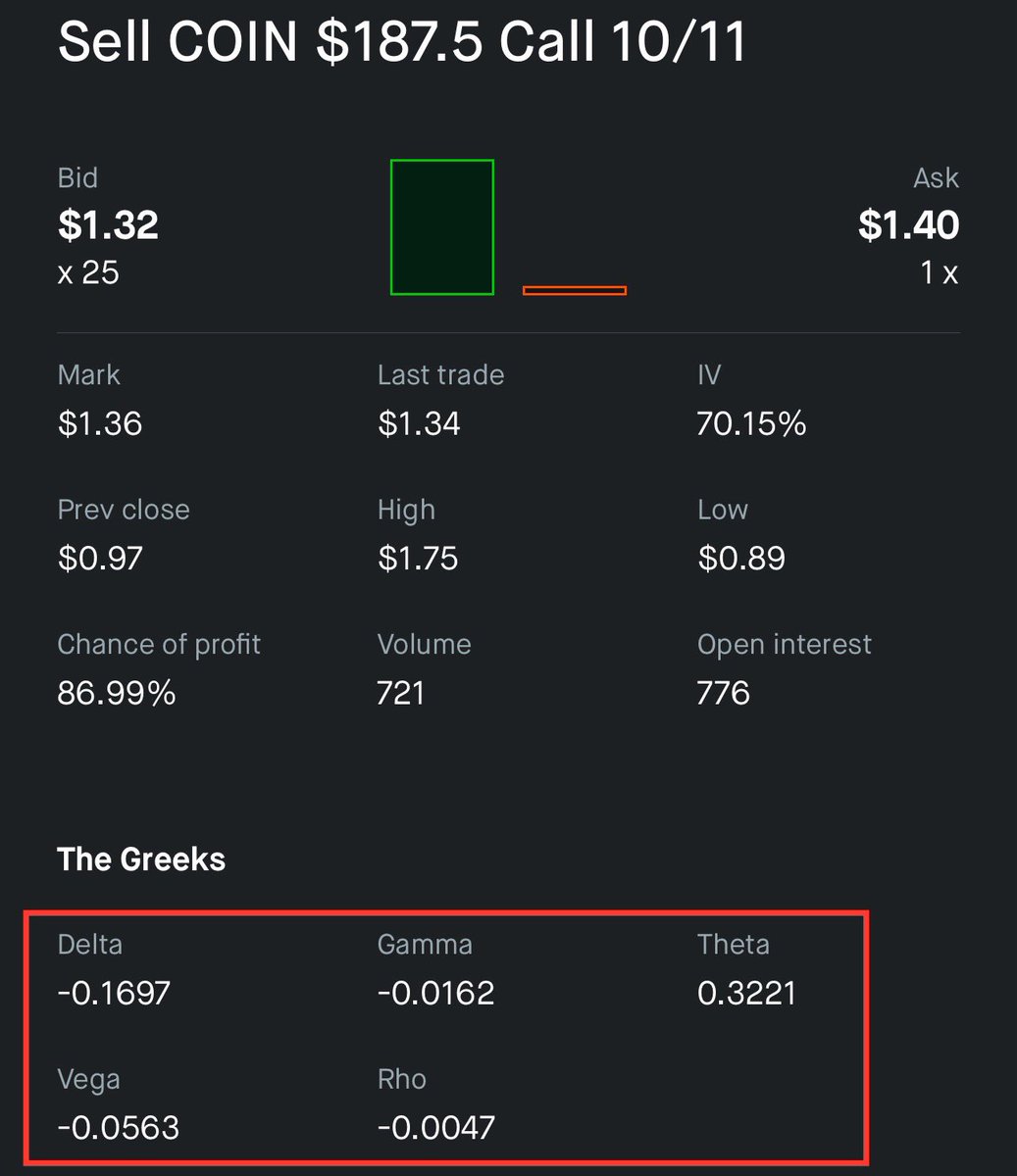 This Is How You Can Make $250k Selling Options - Stocks & Futures ...