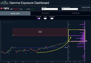 How Gamma Exposure (GEX) Moves The Market - Stocks & Futures Trading ...