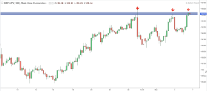 Raja Banks Trading Strategy - Stocks & Futures Trading Magazine